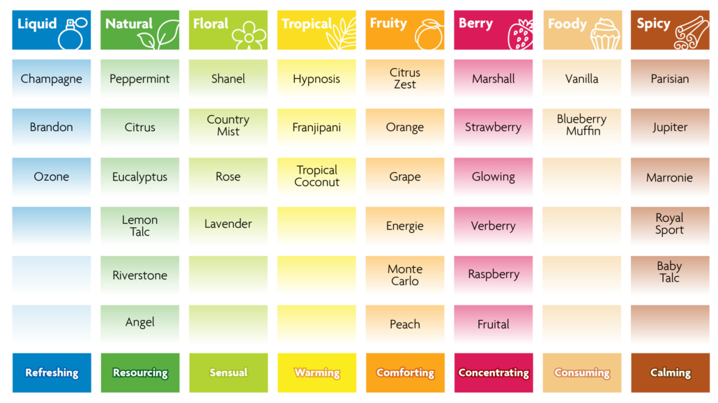 The Perfume Matrix | Ecomist Australia