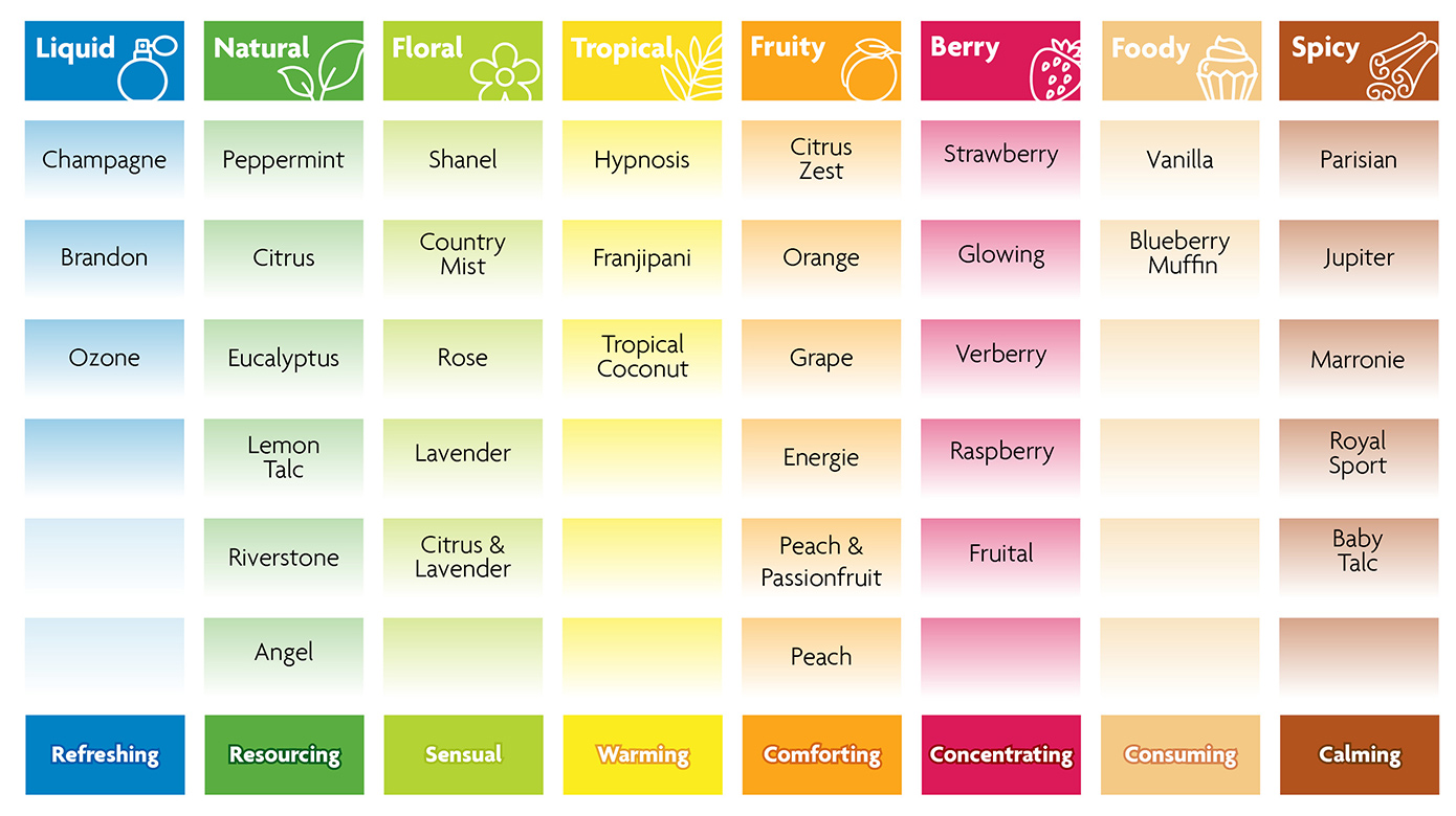 Fragrance Range | Ecomist Australia